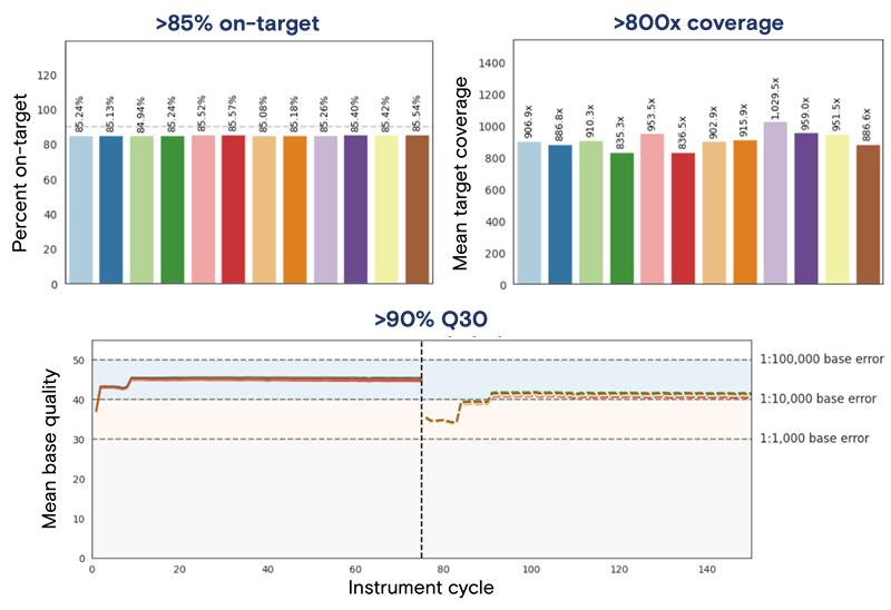 AVITI Cloudbreak Sequencing Kits | Element Biosciences