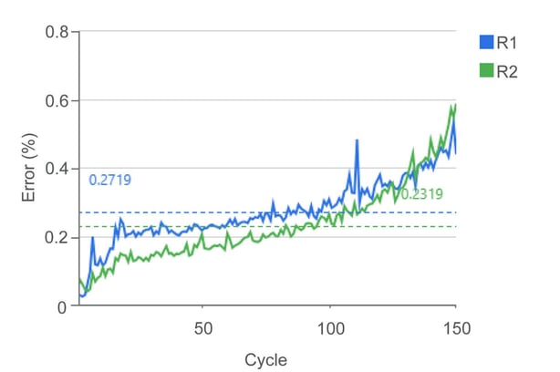 Assessing Your Cloudbreak™ and Cloudbreak Freestyle™ Sequencing Runs ...
