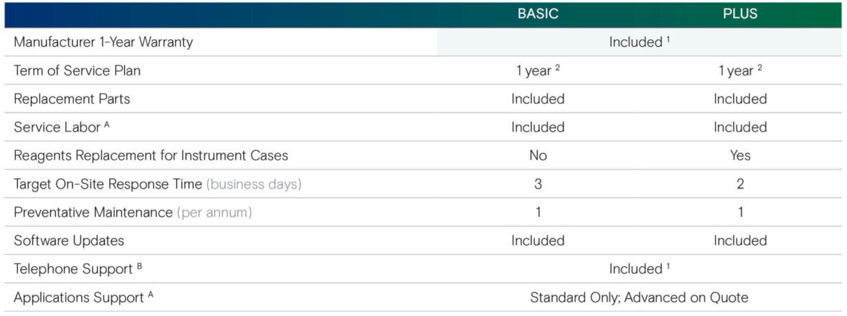Instrument Service Coverage | Element Biosciences